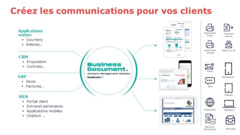 Front Office – Back Office - Business Document Unity